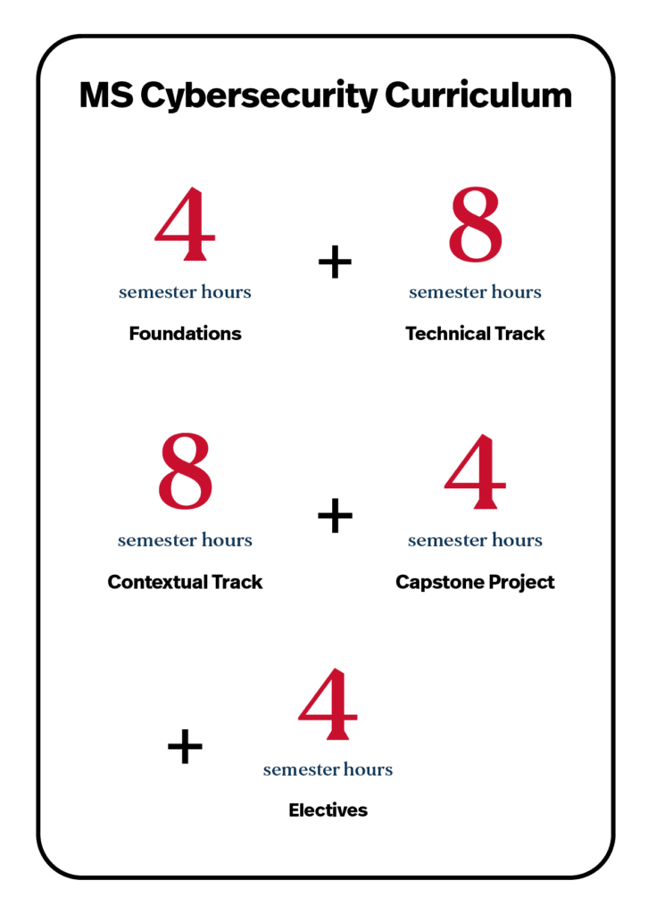 MS in Cybersecurity - Khoury College of Computer Sciences